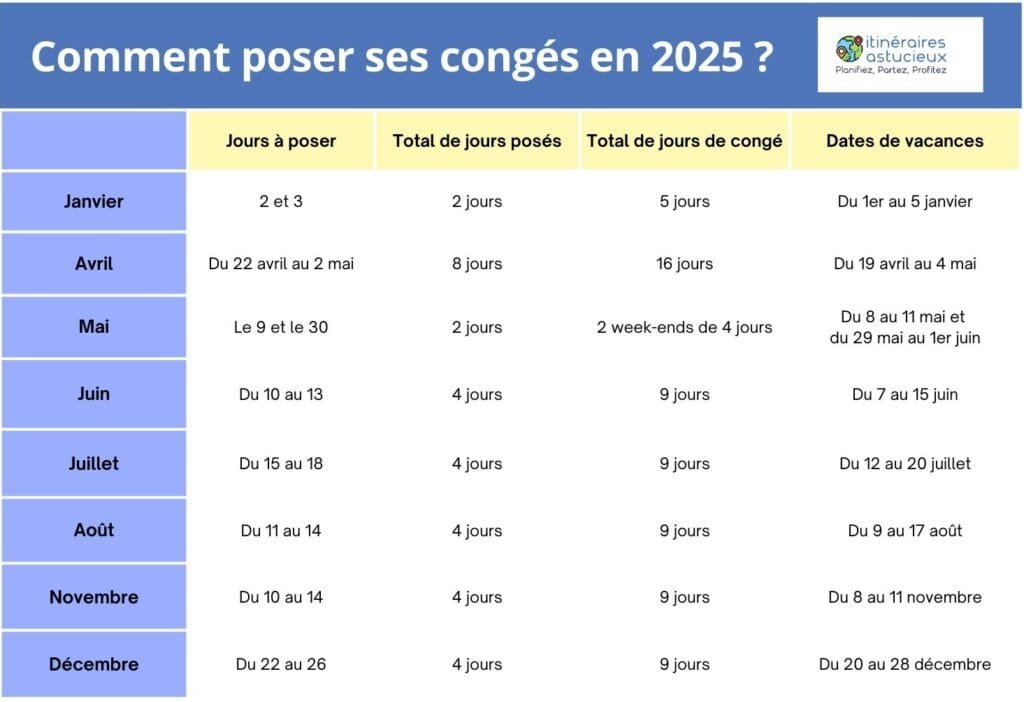 Comment poser ses congés en 2025 : astuces et recommandations